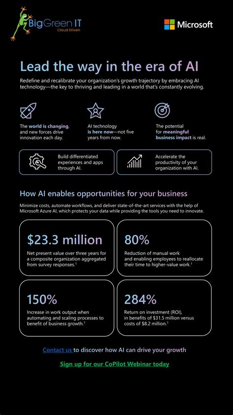 Big Green It On Linkedin Airevolution Copilotai Innovation Biggreenit Bgit Mspartner