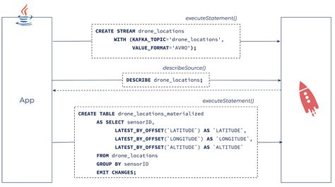 Ksqldb Meets Java An Iot Inspired Demo Of The Ksqldb Java Client