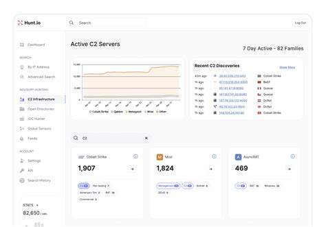 What Are C2 Nodes How Do They Work