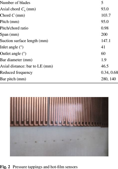 Parameters Of The Cascade Download Table