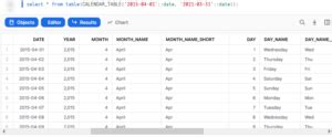 An Introduction To Python Udtfs In Snowflake Interworks