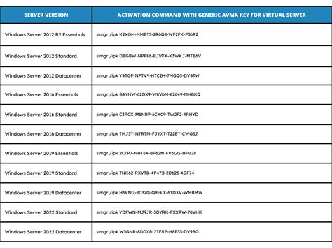 How To Install Windows Server