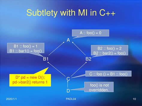 Ppt A Typeful Approach To Object Oriented Programming With Multiple Inheritance Powerpoint