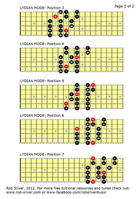 Rob Silver The Lydian Mode
