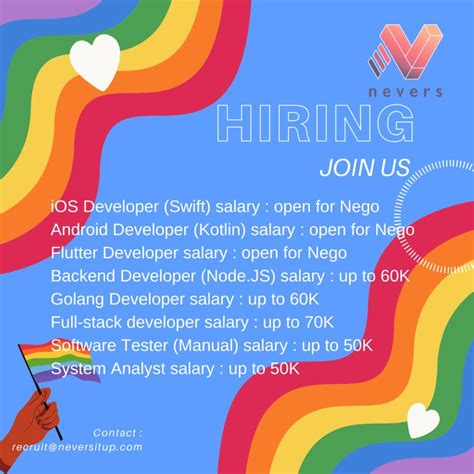 Neversitup On Linkedin Tech Opportunities Iosdeveloper Androiddeveloper Systemanalyst