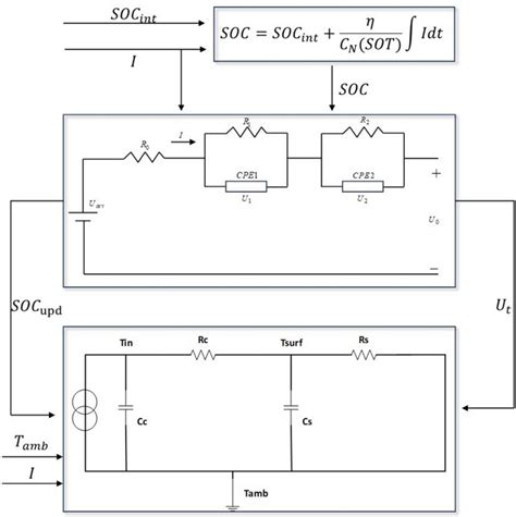 Fractional Order Equivalent Circuit Thermal Coupling Model Diagram Download Scientific Diagram
