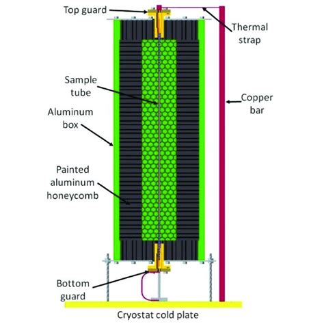 The Entire Assembly Consists Of The Box And Sample Sub Assembly The