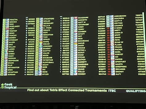 Tetris Championship On Twitter Thats All For Today Folks Tune In Tomorrow For The Rest Of