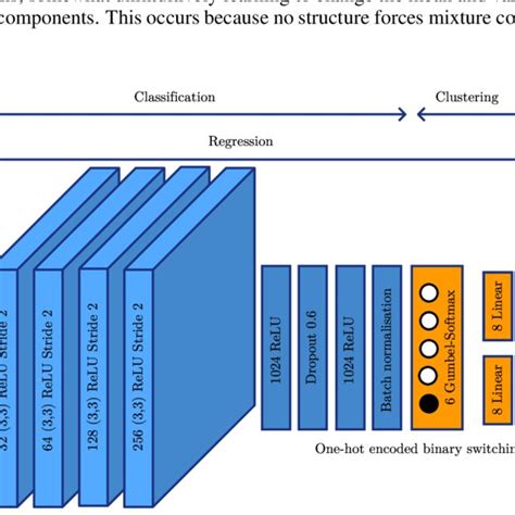 Switching Density Networks Are Discrete Latent Variable Models That Download Scientific Diagram