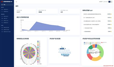 【免费】【nlp舆情分析】基于python微博舆情分析可视化系统 Flask Pandas Echarts 爬虫 【python毕业设 Java知识分享网 免费java资源下载