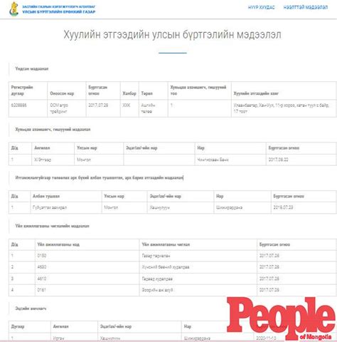 Банкны өрөнд авсан 6 тэрбумын зоорийг улсад 25 тэрбумаар шахах ажлыг З Мэндсайхан ЗГ т оруулж