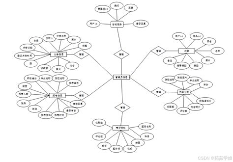 计算机毕业设计springboot基于java的考研信息管理系统 基于spring Boot框架的研究生入学考试信息管理平台开发 利用