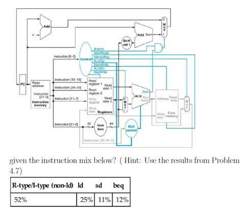 Solved Exercise Marks Suppose You Could Build A CPU Chegg