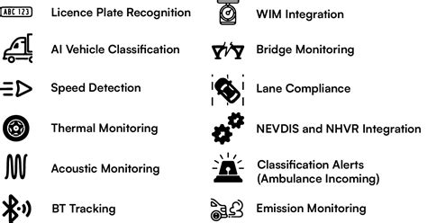 Traffic Ai Portable Traffic Detection System Australia
