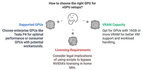 Rootless Podman Restart Rootless Containers On Boot By Gabriel