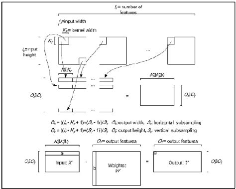 Figure 1 From Lipschitz Bound Analysis Of Neural Networks Semantic Scholar