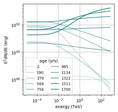 Gamera A C Python Library For Source Modeling In Gamma Astronomy