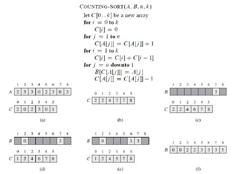 Cs 6045 Advanced Algorithms Sorting Algorithms Sorting So