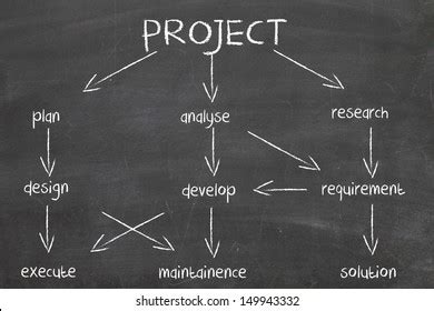 Process Design Diagram Stock Photos Images Photography Shutterstock
