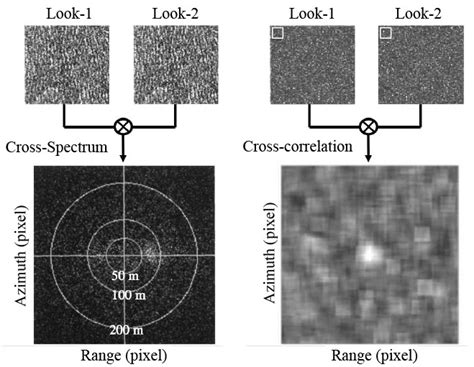 Applications Of Multisub Look Processing To The Measurement Of Wave