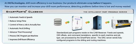 Smartparts Classics Fastechnologies Corp