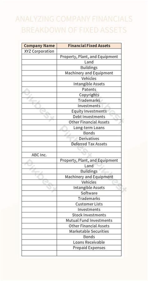 Exploring Fixed Asset Breakdown In Company Financial Analysis Excel
