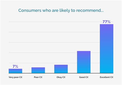 How Customer Success Reduces Churn For Saas
