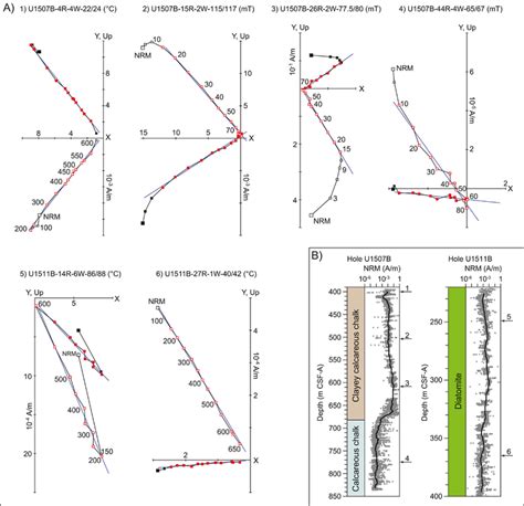 a representative vector‐end point demagnetization diagrams from hole download scientific