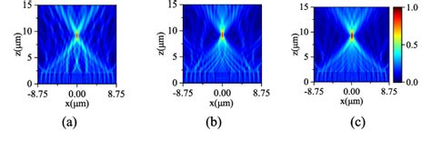 Figure 14 From Deep Learning Based Metasurface Design Method