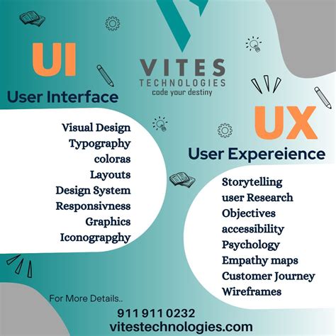 Ittraining Careerboost Vitestech Vites Technologies