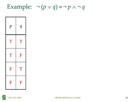 PPT Propositional Logic PowerPoint Presentation Free Download ID 1974808