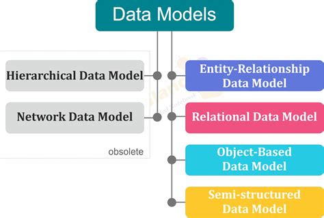 Stats Data And Models 5th Edition Pdf