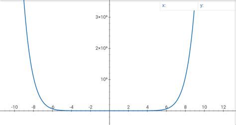 Vector Lerp Slow First And Become Faster Questions Answers Unity
