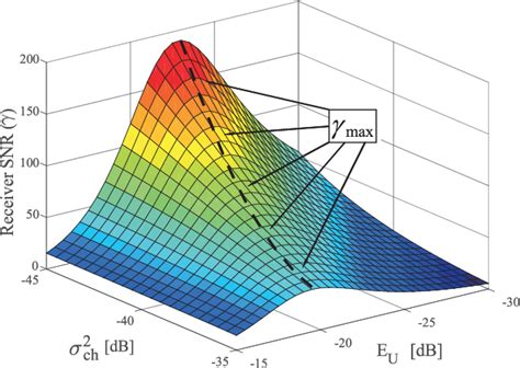 Figure 2 From Ser Optimization In Ofdm Im Systems With Nonlinear Power Amplifiers Semantic Scholar