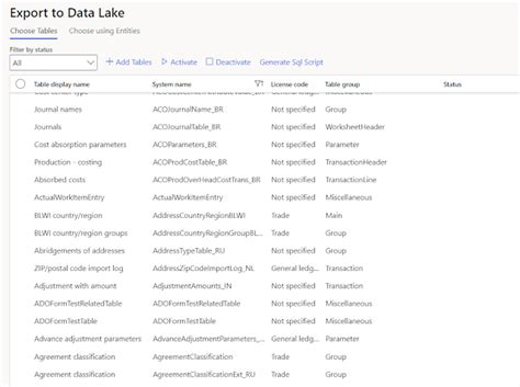 Dynamics 365 Finance And Operations Talk Data Lake Dynamics 365 Finance