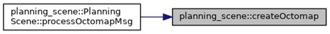 Moveit2 Planning Scene Namespace Reference