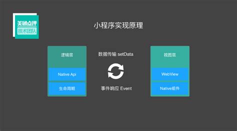 Vue js开发微信小程序开源框架mpvue 知乎