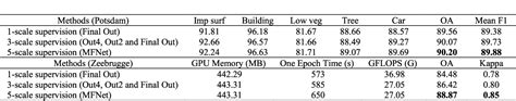Table Xi From Deep Multimodal Fusion Network For Semantic Segmentation