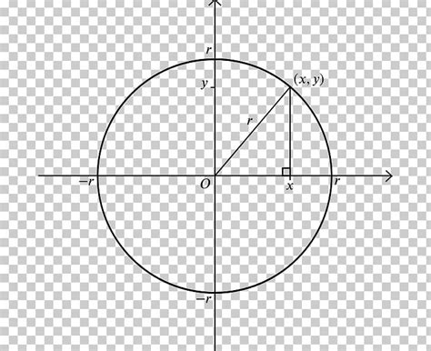 Circle Point Cartesian Coordinate System Origin Png Clipart Angle Area Cartesian Coordinate