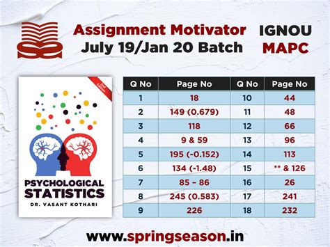 Mpc006 Statistics In Psychology Assignment Motivator Mapc Help