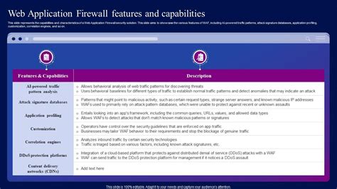 Web Application Firewall Features And Capabilities Ppt Formats Ppt Sample