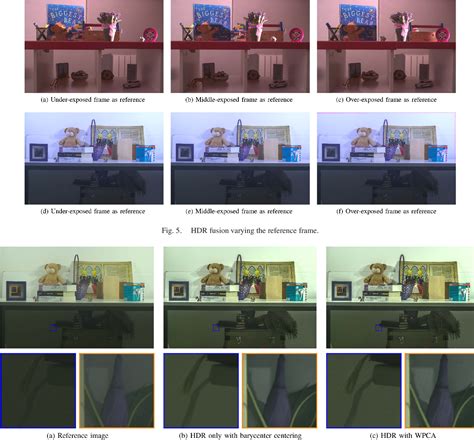 Figure From Joint Denoising And HDR For RAW Image Sequences Semantic Scholar