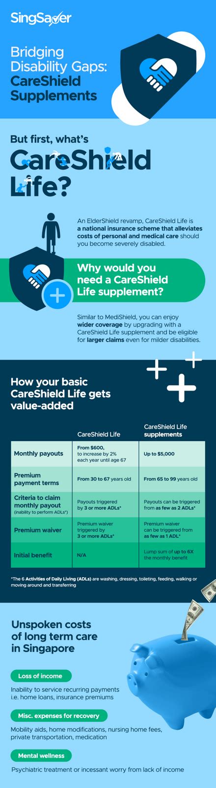 Best Careshield Life Supplement Plans In Singapore Singsaver