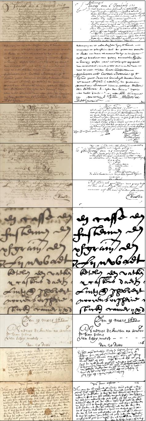 Figure 1 From Document Binarization Via Multi Resolutional Attention Model With Drd Loss