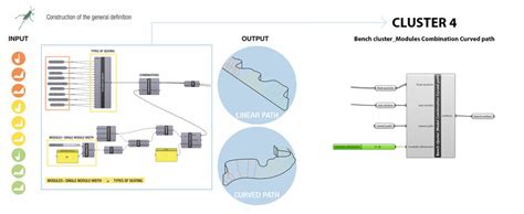 Complex Modularity Parametric Bench Configuration Cluster 4