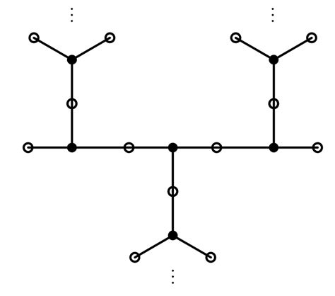 The Modular Graph Of A Dihedral Subgroup Download Scientific Diagram
