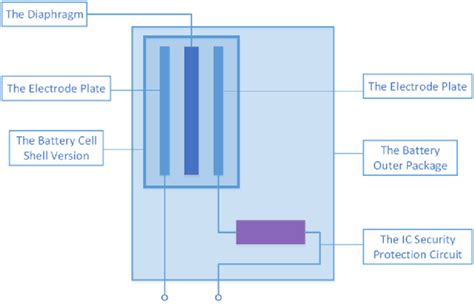 Schematic Diagram Of Lithium Ion Battery Structure Download