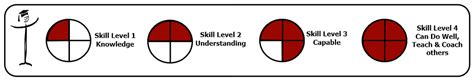 kaizen activities skill level 1 knowledge lean academy