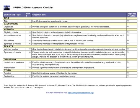Pdf A Systematic Review Of Ontologies Applied In Clinical Decision Support System Rules Preprint
