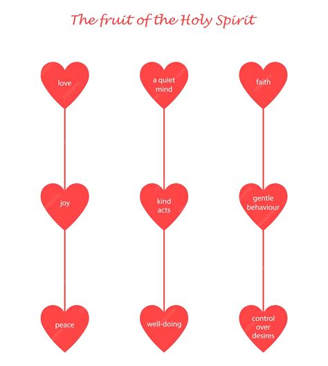 El Fruto Del Espíritu Santo Corazones Rojos Amor Alegría Paz Fe